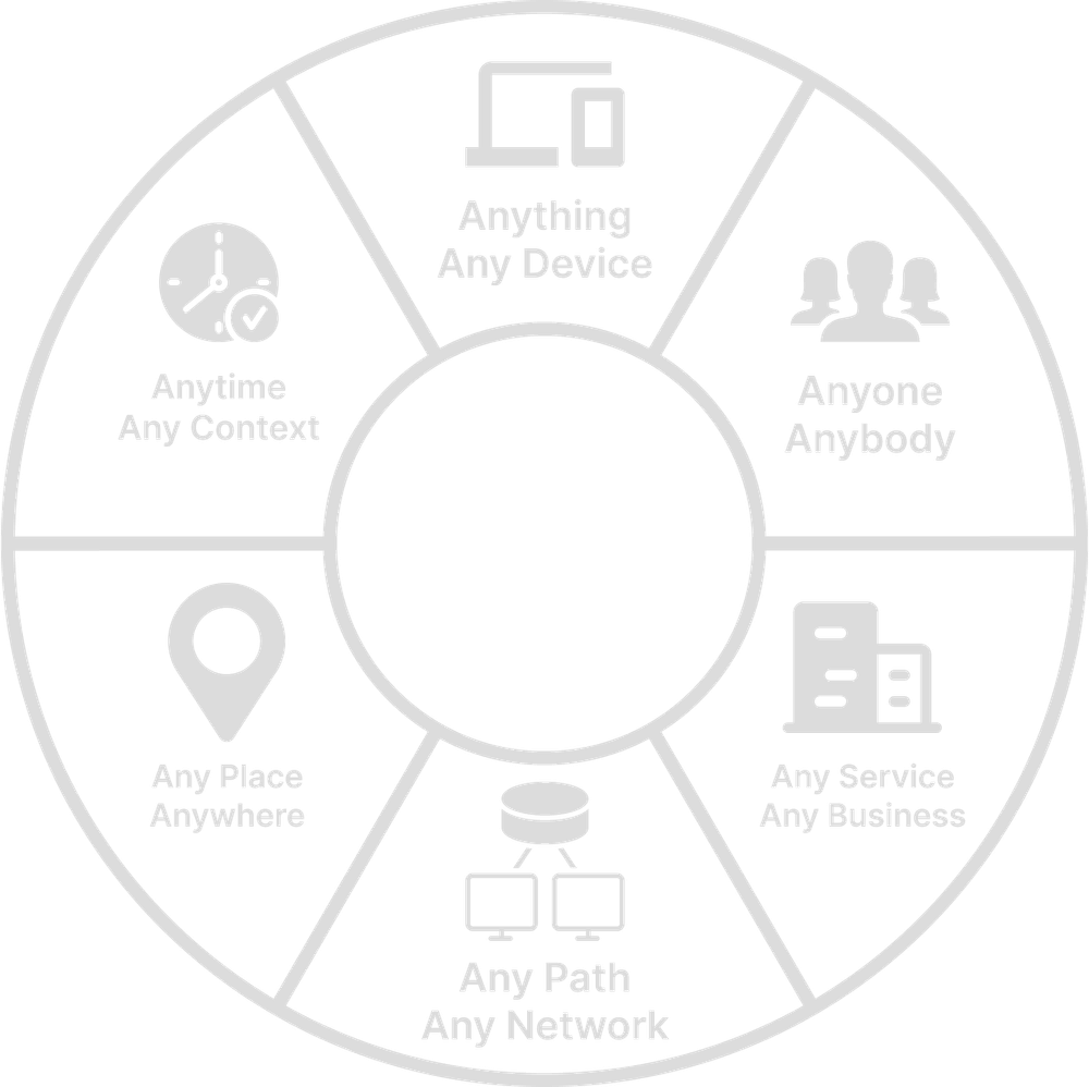 Exploring the Impact of Internet of Things on Everyday Life