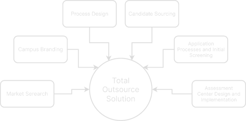 A Brief Introduction to IT Outsourcing