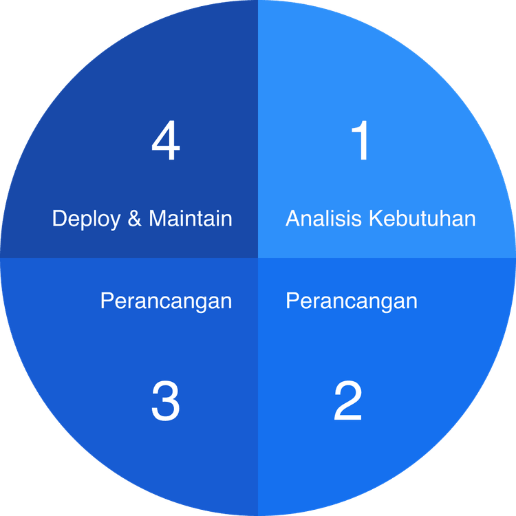 Software House Indonesia | BTS.id