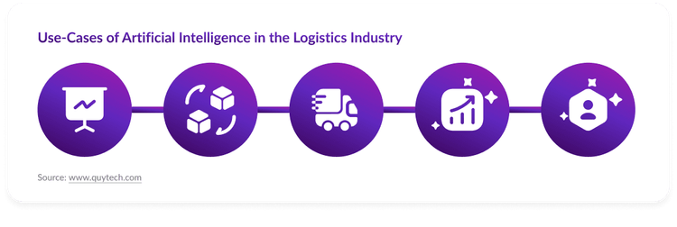 AI Development: The Key to Successful Warehouse and Logistics Operations