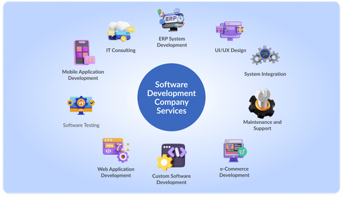 Software Development Company: Your Trusted Digital Partner for Business ...